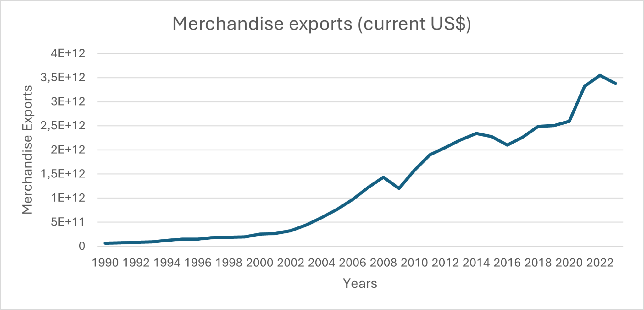 Special Economic Zones (SEZs): Lessons from China’s Transformative ...